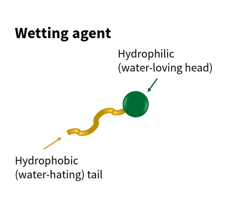 How To Use Wetting Agents To Fix Localized Dry Spot