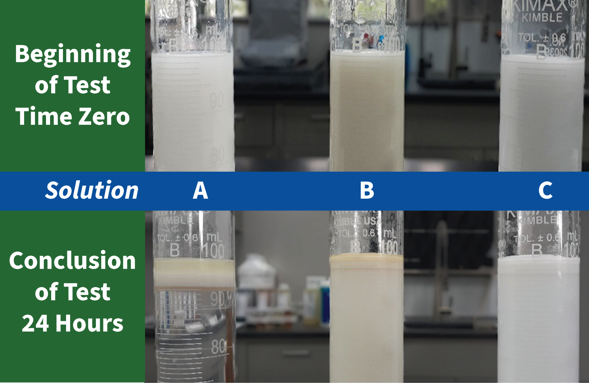 The Role of Emulsion Stability in Optimizing Tank Mixes